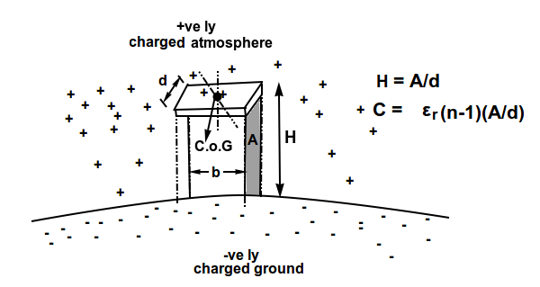Electricity, Gravity and Statics. Electrogravitostatics | by Nicolus ...