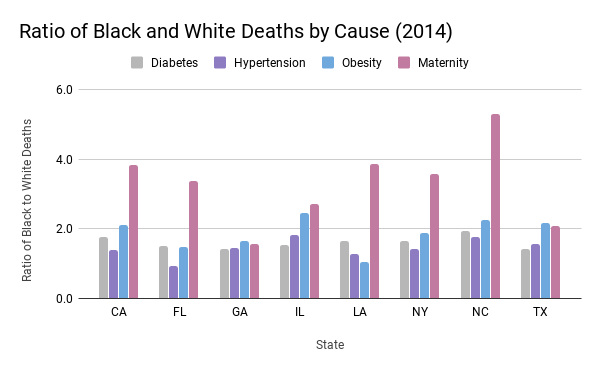 High Black Maternal Mortality: A Review of the Data and Suggestions for ...