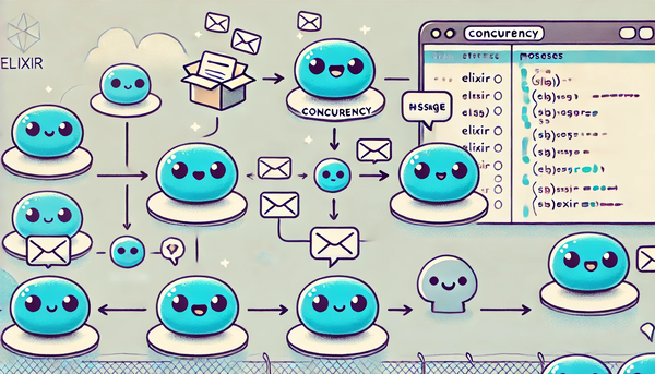 Understanding Concurrency in Elixir: The Basics of 'spawn', 'send', and 'receive' | by rizan ...