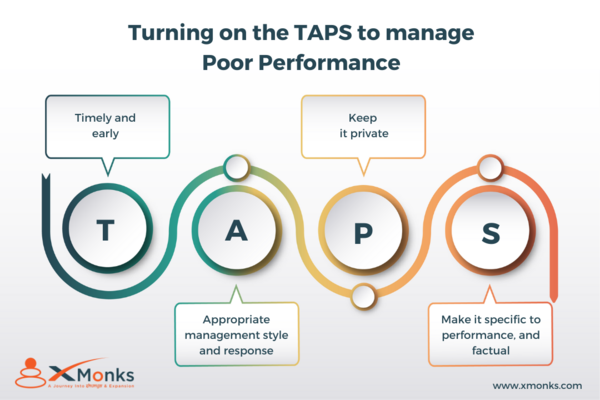 Dealing With Poor Performance in Organisation | by Akansha10 | Medium