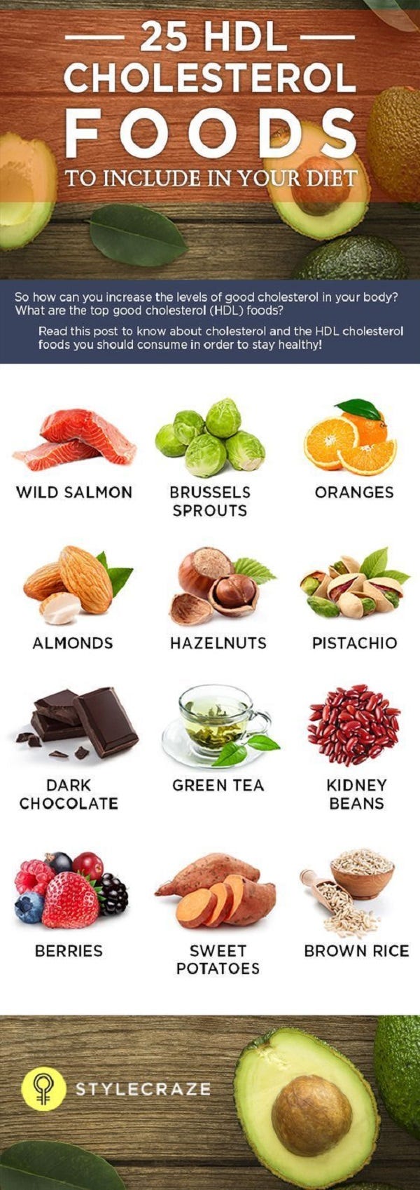 25 HDL Cholesterol Foods For Your Diet — [An Infographic] | by ...