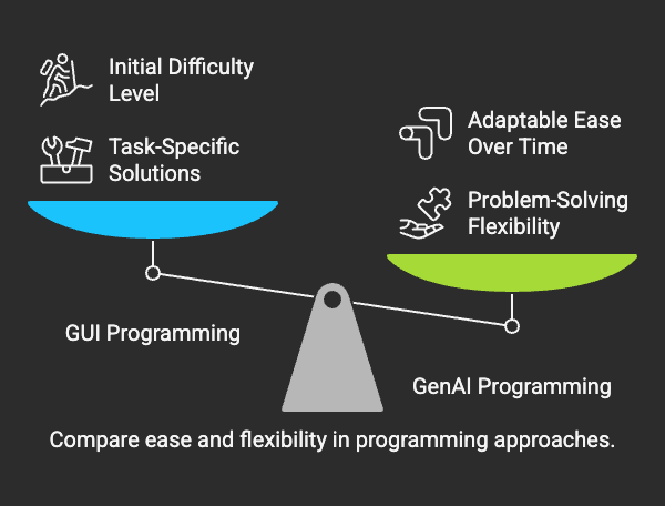 Why Everyone Should Learn Ai Programming Aka Vibe Coding In The Age Of Ai By Shelly In Ai
