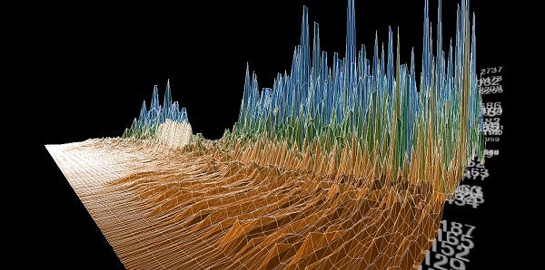 Augmented Reality (AR) Visualization Software Market Globally Expected ...