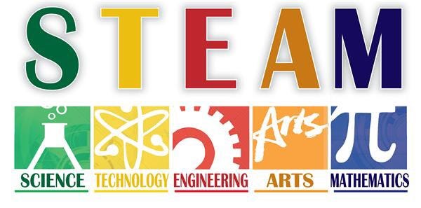 STEAM Project. O que quer dizer STEAM? | by Play2Learn Education | Medium
