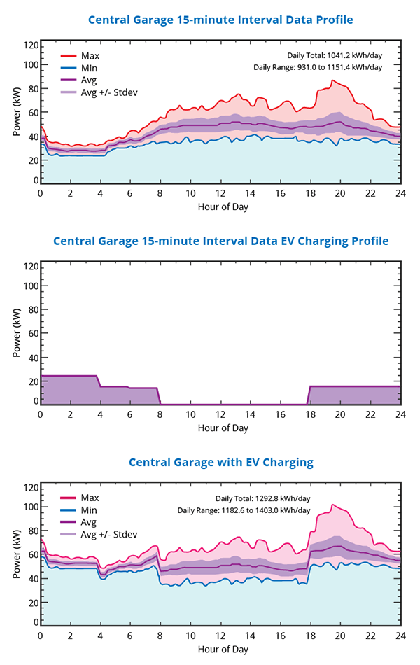 Solar PV, Battery Energy Storage, and EV Charging | by Adam Walburger ...