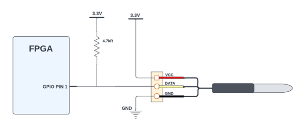 Temperature Sensor Data Reading with FPGAs | by Sameera Lakshan | Medium