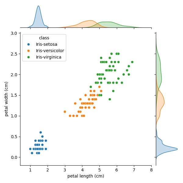 Basic Data Analysis on the Iris Flower Dataset (HNG 11) | by Tquillz | Jun, 2024 | Medium