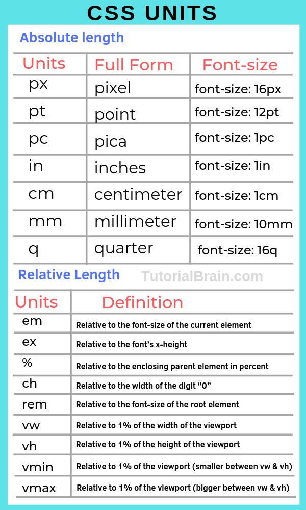 CSS Text. 1. font-family | by Shant Hakobyan | Medium