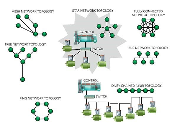 Network Devices and Topology. INTRODUCTION | by Ashwini Mahesh Pagare ...