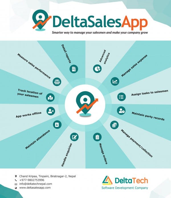 How To Successfully Deploy a New Sales Employee Tracking App? | by ...