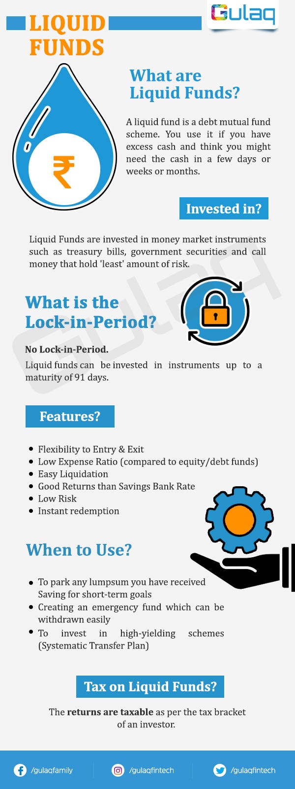 Liquid Funds — Quick Money when Required | by Gulaq | Medium