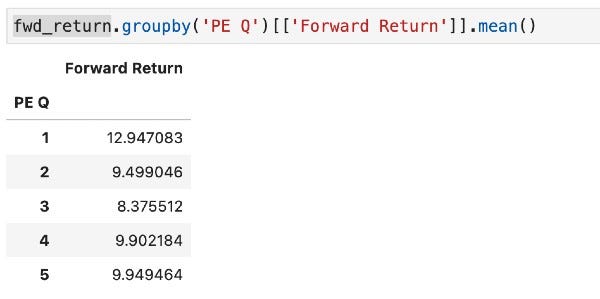 Factor Investing with Python #3 Single Period Factor Backtesting | by ...