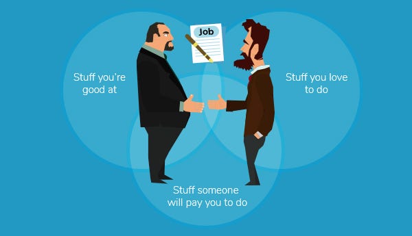 How to find your Dream Career — A Detailed Plan | by myPAT | myPAT | Medium