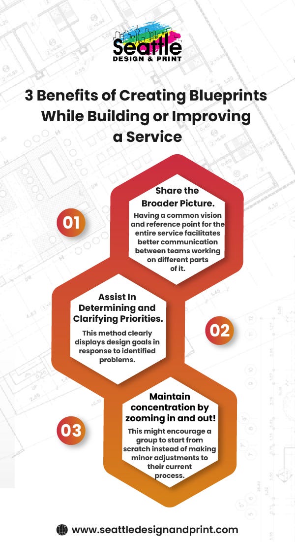 3 Benefits of Creating Blueprints While Building or Improving a Service ...