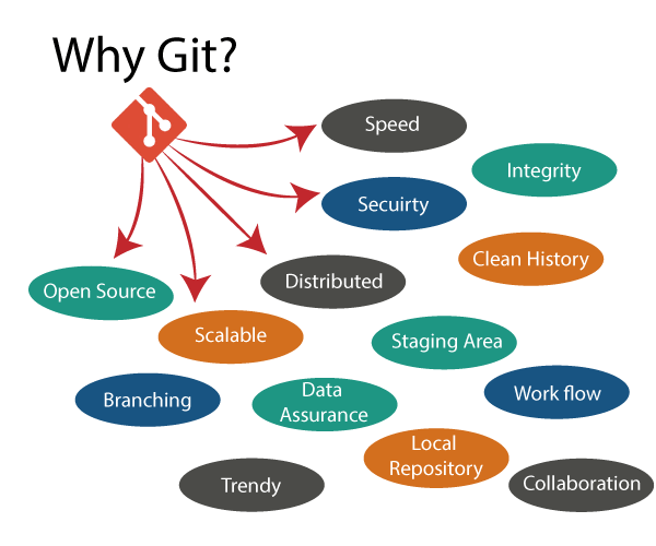 Git & Github commands | Medium