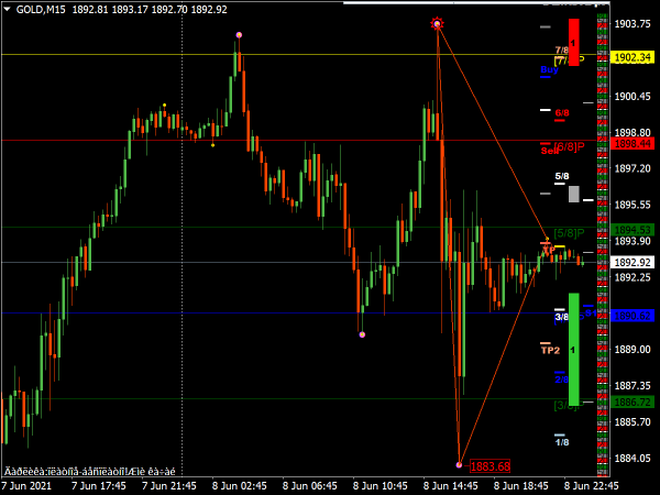 Volume at Price. Volume at Price (VAP) is an analytical… | by Sourabh ...