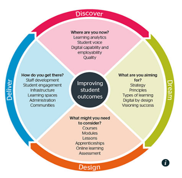 The Hidden Forces Behind E-Learning and Blended Learning Success ...