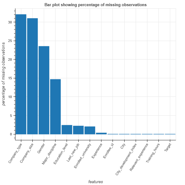 Machine learning visualization: sidetable and bokeh | by Kavengik | Medium