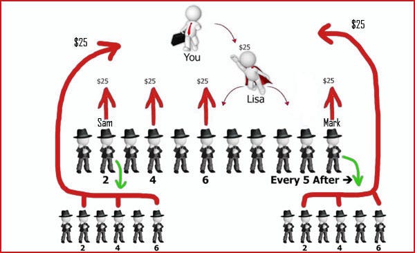 Benefits of Increasing the Traffic Level on Your Website | by Allan ...