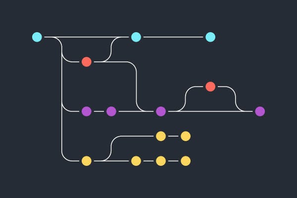¿Por qué es una buena idea utilizar Git Flow? | by Alejandro Isla | Medium