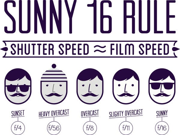 EV and Sunny 16 Rule, When A Light Meter is Broken | by I.Shoot.OM | Medium