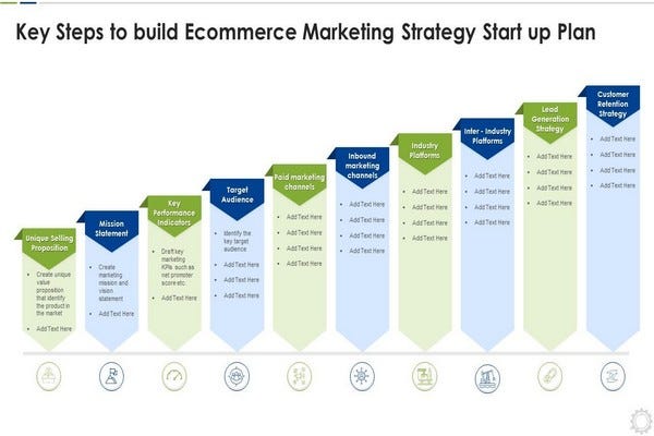 eCommerce Marketing Plan Example. In today’s digital era, eCommerce has ...