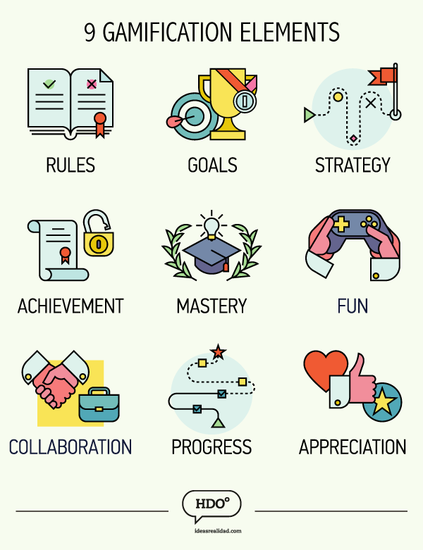 How Gamification Changed My Life And How It Can Change Yours Too!! | by Deepak Poudel | Medium