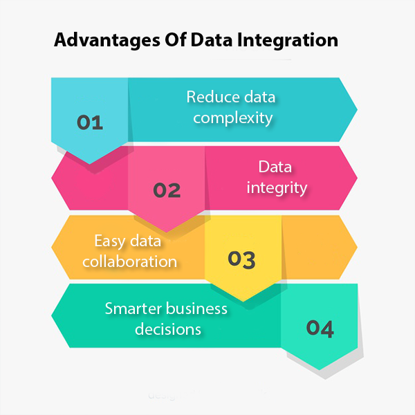 SSIS And SSRS. SQL Server Integration Service is a… | by Jayantha Nayak ...