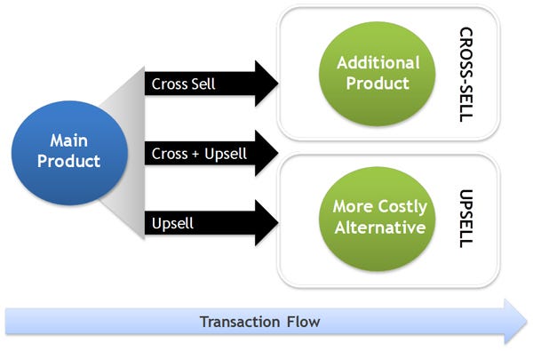 Spark Cross-selling Product (Market Basket Analysis) | by Jonathan ...
