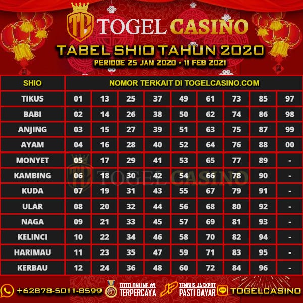 Shio Togel 2020. Permainan shio dalam permainan Togel… | by TOGEL ...