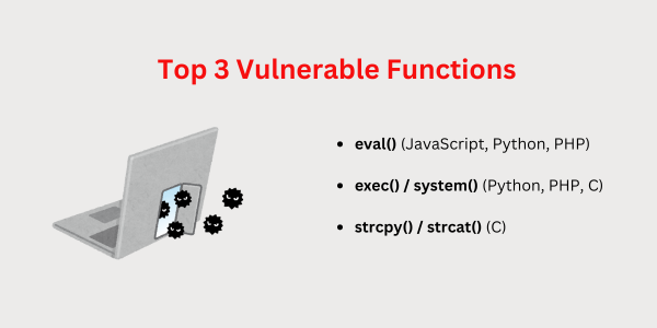 Top 3 Vulnerable Functions and Their Risks and Mitigation | by Ajay ...