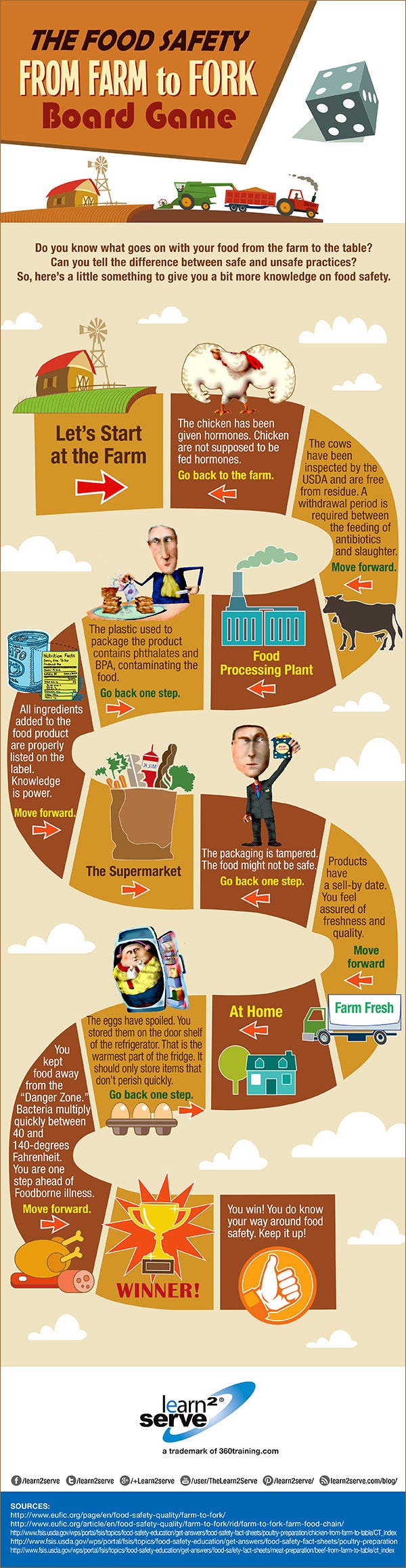 The Food Safety From Farm to Fork Board Game | by 360training | Medium