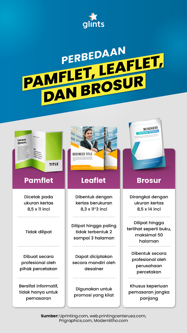 Flyer, Brosur, Pamflet, Leaflet, Poster, Booklet dan Katalog — Apa ...