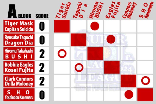 【SUPER Jr. TAG LEAGUE 2024 】in G Messe Gunma(10/24)Results. | by NJPW GLOBAL1 | Oct, 2024 | NJPW ...