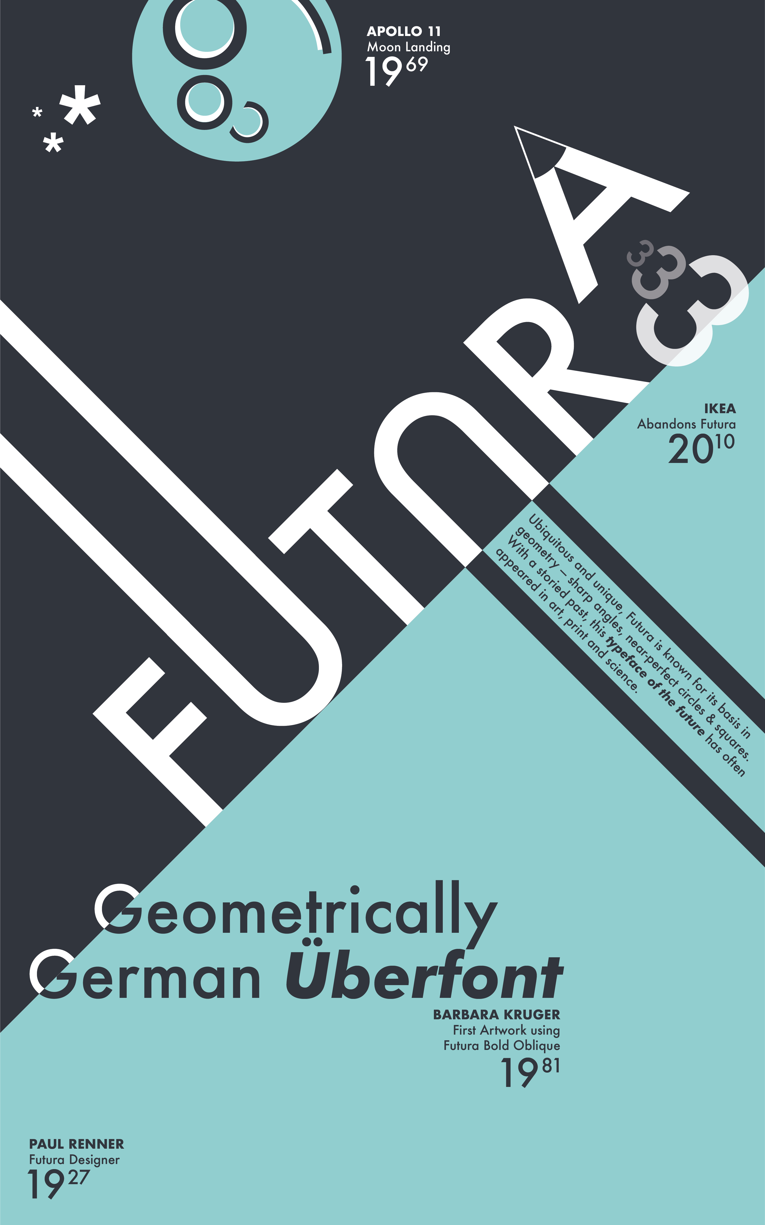Futura Typeface Characteristics
