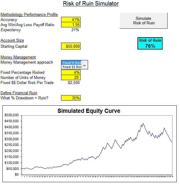 Risk Of Ruin: Rahasia Anti Bangkrut Trader Profesional | by Made Gelgel ...