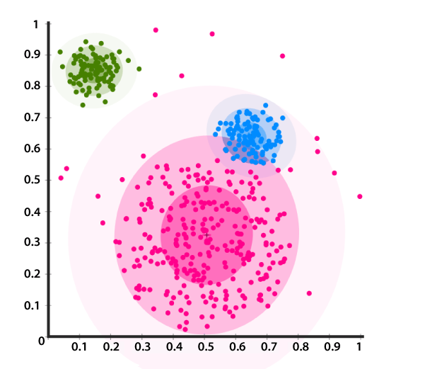 Cluster Analysis: A Comprehensive Guide | by Ahmad Bilal Bhatti | Medium