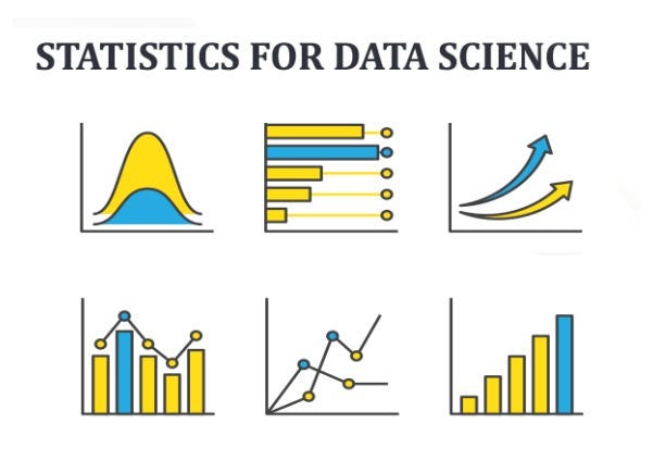 Introduction to Statistics in Machine Learning and Data Science | by ...