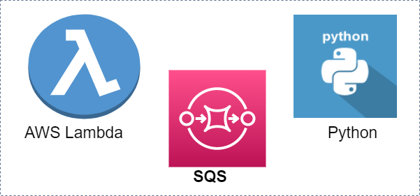 Creating a Lambda function for SQS | by Candace Hollinger | Medium