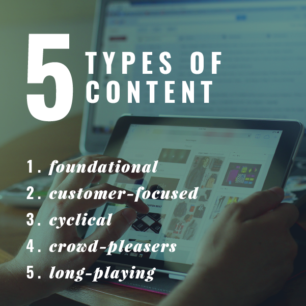 How to get more shares and views on your blogs: optimization best ...
