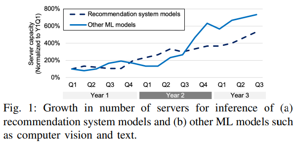 Meta의 추천 모델 deployment 방법 (논문: First-Generation Inference Accelerator Deployment at Facebook ...