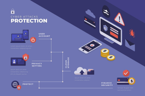 Power BI Security Best Practices: Protecting Sensitive Information and Ensuring Data Security ...