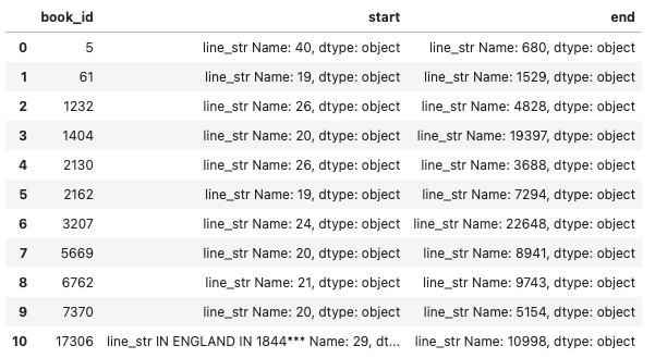 Using NLP and Text Analytics to Cluster Political Texts | by Nima Beheshti | Towards Data Science