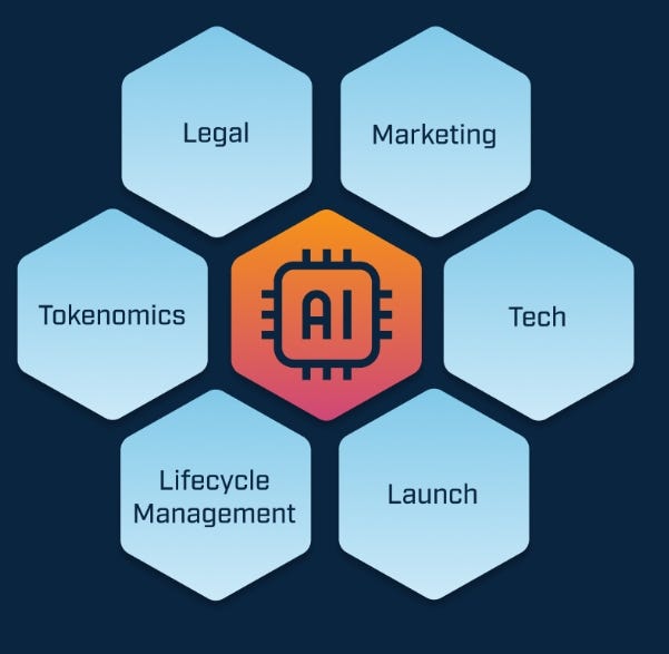 Plan, Build & Launch - Sandersonduarte - Medium Plan, Build & Launch - Sandersonduarte - Medium