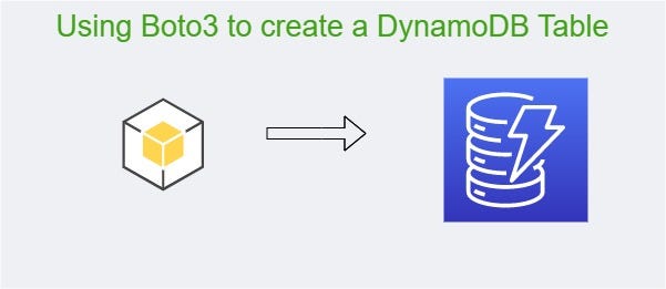 DynamoDB, Python and Boto3. I’m back! After a few weeks of doing… | by Tim Krassowski | AWS Tip