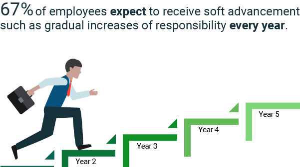 My honest experience with employee promotions as an engineering leader ...