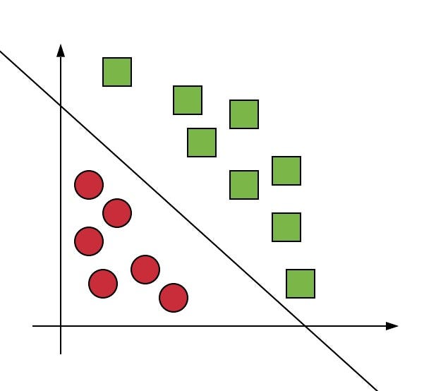 Logistic Regression — Implementation from scratch | by Parth Dhameliya ...