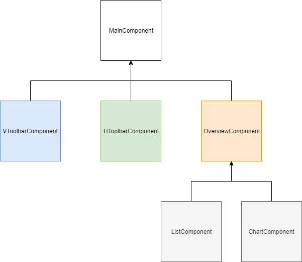 Modern Frontend Architecture 101. Understanding what matters, away from ...