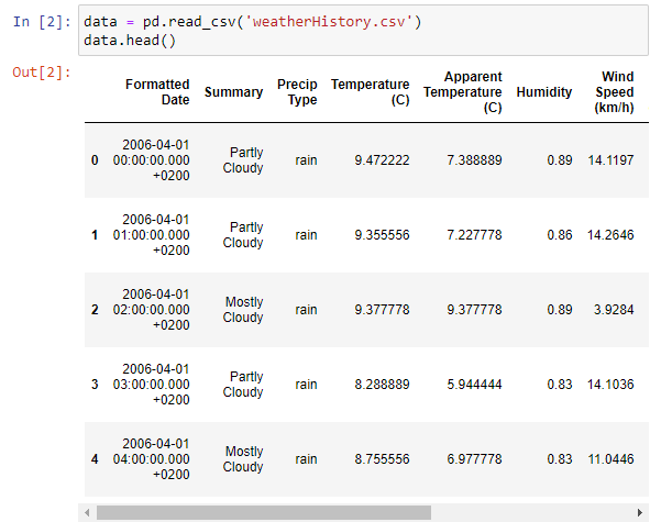 Performing analysis of meteorological Data - Rakesh Kumar Nayak - Medium
