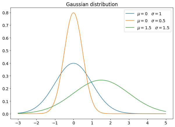 Probability Distribution What Is It, Formula, Type, Example, 49% OFF